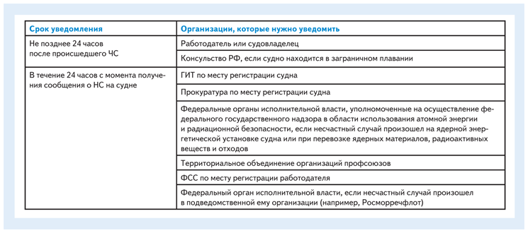 Шпаргалка Куда нужно направить извещение о несчастном случае Справочник кадровика № 10