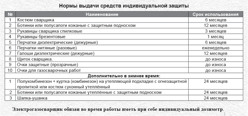ИНСТРУКЦИЯ ПО ОХРАНЕ ТРУДА ДЛЯ ЭЛЕКТРОГАЗОСВАРЩИКА Охрана труда