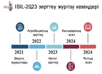 Білім беру сапасын халықаралық зерттеу: PISA, PIRLS, TALIS, TIMSS, PBTS, ICILS – Справочник ...