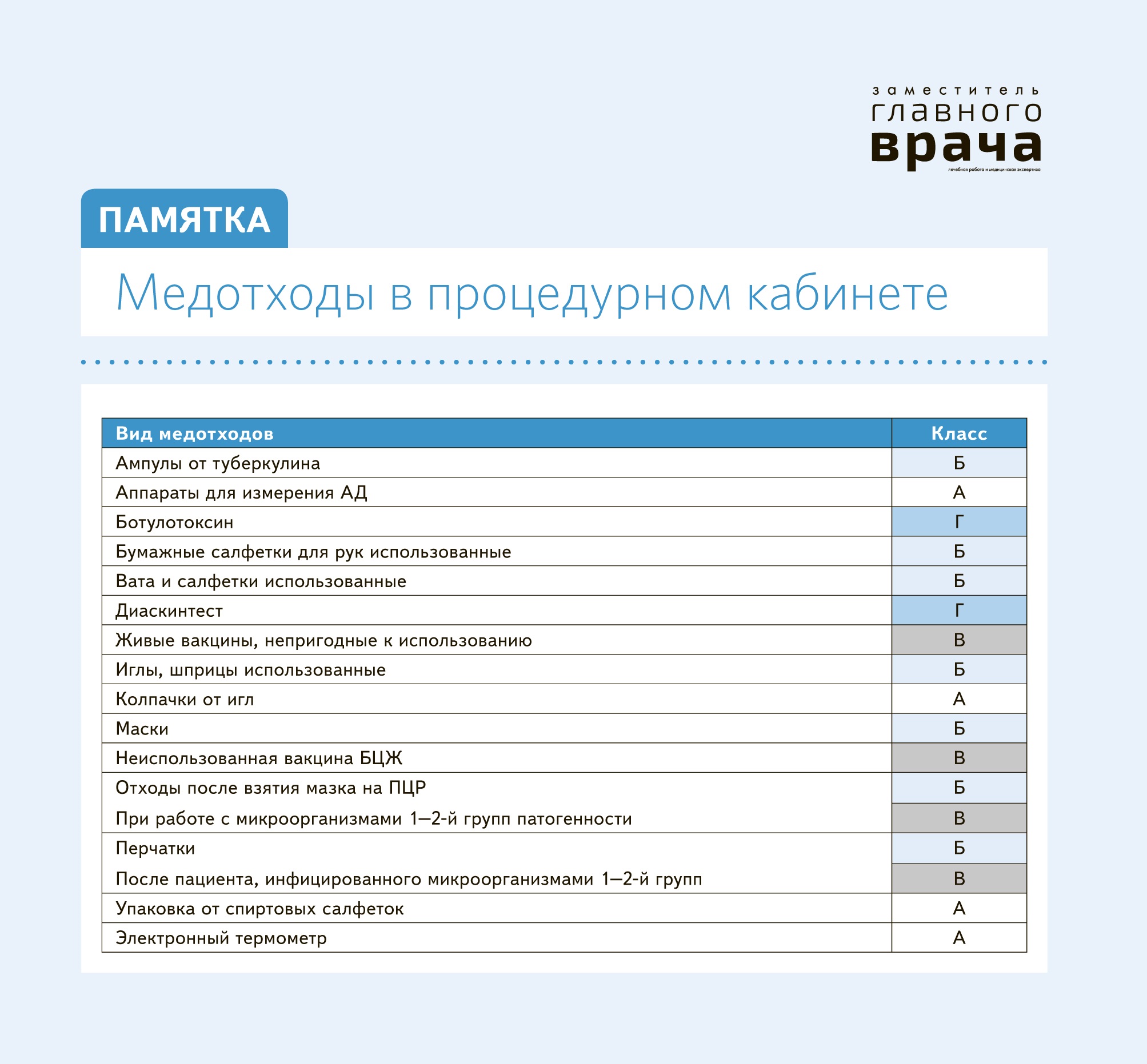 Настольный справочник по классам спорных медотходов для стационара и ...