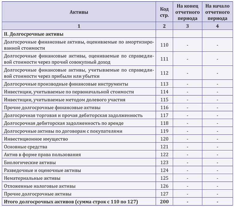 Учет долгосрочных активов: как оформить первичные документы. Полный ...