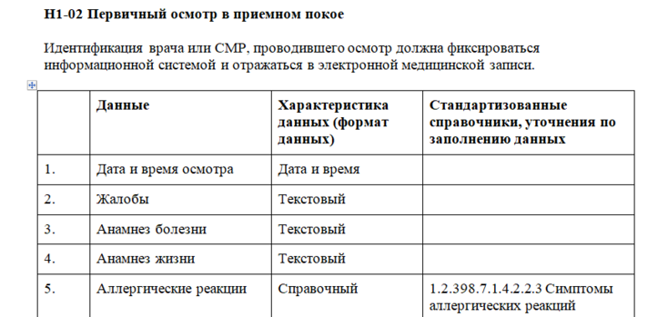Минздрав готовит формат медицинской учетной документации – Руководитель ...