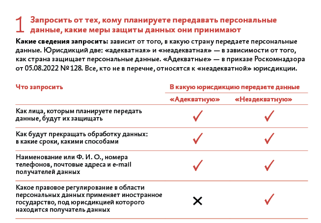 С марта новые требования к работе с персональными данными Как их