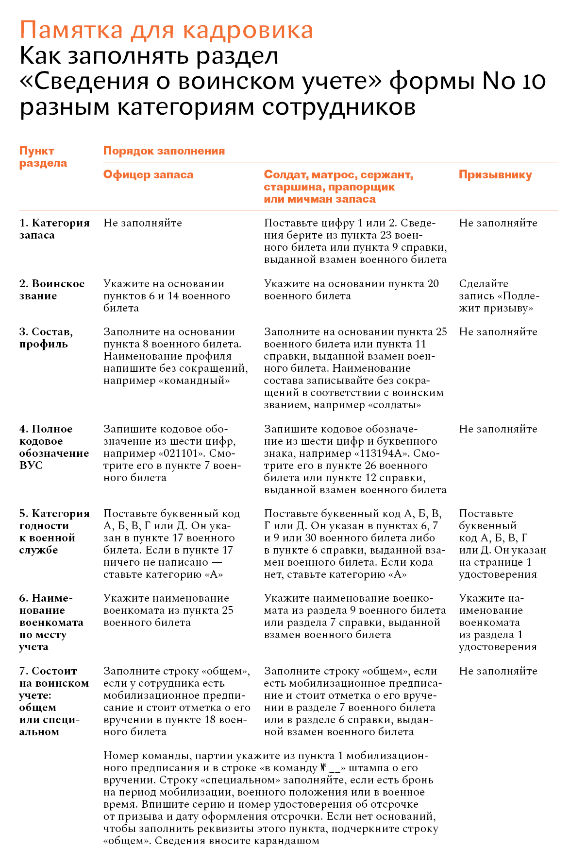 Как заполнять карточки по воинскому учету формы № 10 и как их хранить ...