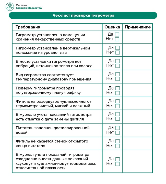 СОП памятка и чек лист для профилактики ошибок при работе с
