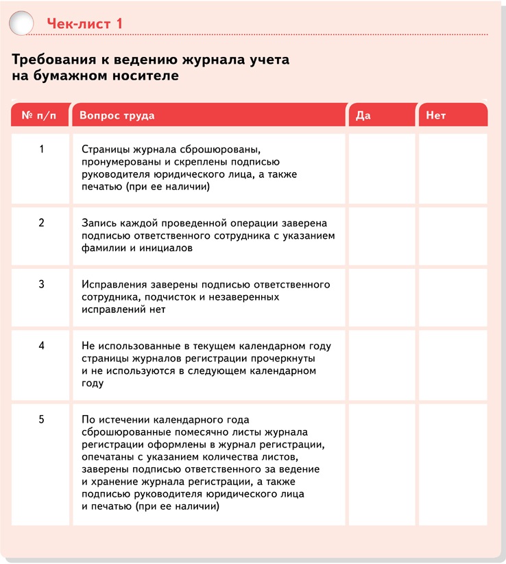 Учет этилового спирта. Практикум для аптек – Новая аптека № 3, Март 2023