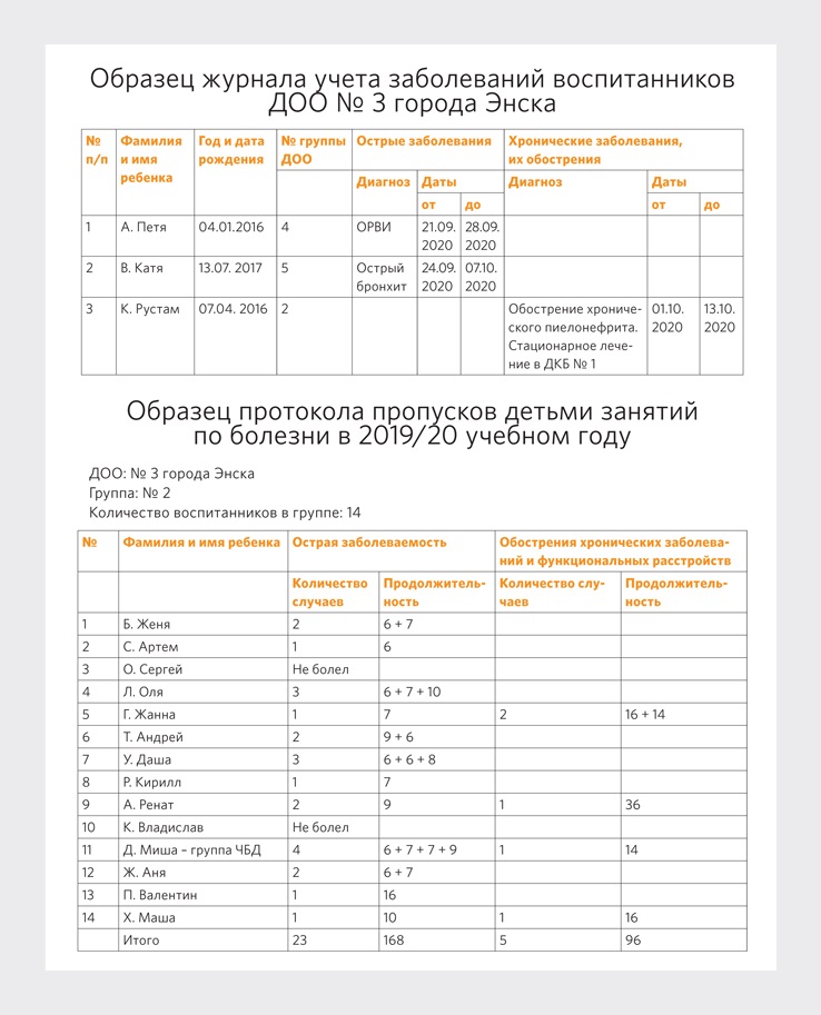Как анализировать заболеваемость детей: образцы журнала учета ...