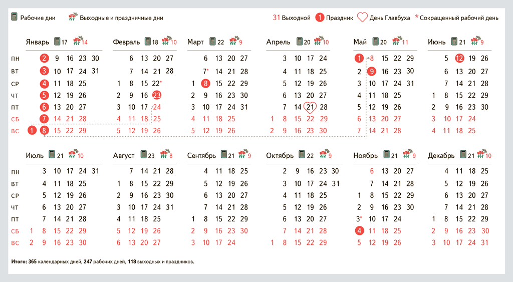 В какие дни будем отдыхать а в какие работать в 2023 году Главбух № 18 Сентябрь 2022