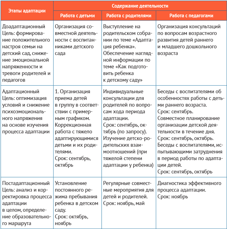 Детский сад без слез – период адаптации – Справочник воспитателя ...