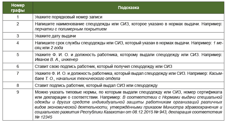 Журнал учёта выдачи спецодежды и СИЗ: образец с подсказками – Охрана ...