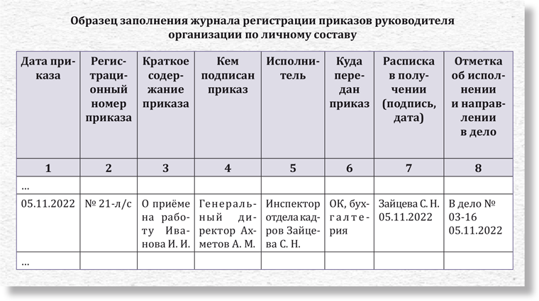 Документ ноября: как заполнить журнал регистрации приказов руководителя ...
